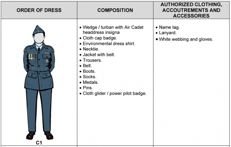 Uniforms – 51 Air Cadet Squadron
