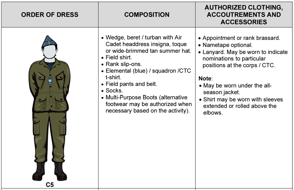 Uniforms – 51 Air Cadet Squadron