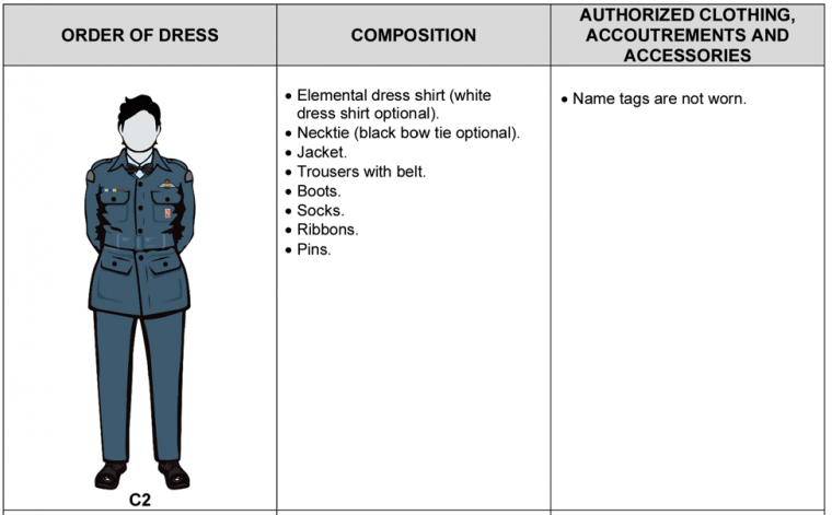 Uniforms – 51 Air Cadet Squadron