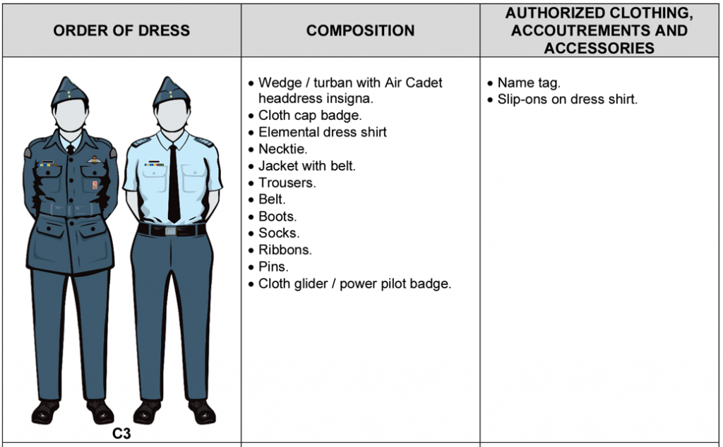 Uniforms – 51 Air Cadet Squadron