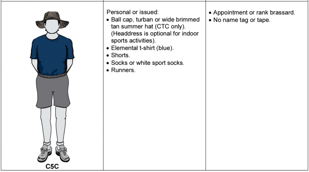 Uniforms – 51 Air Cadet Squadron