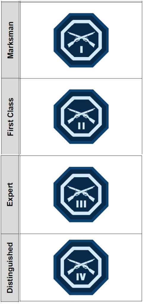Marksmanship – 51 Air Cadet Squadron