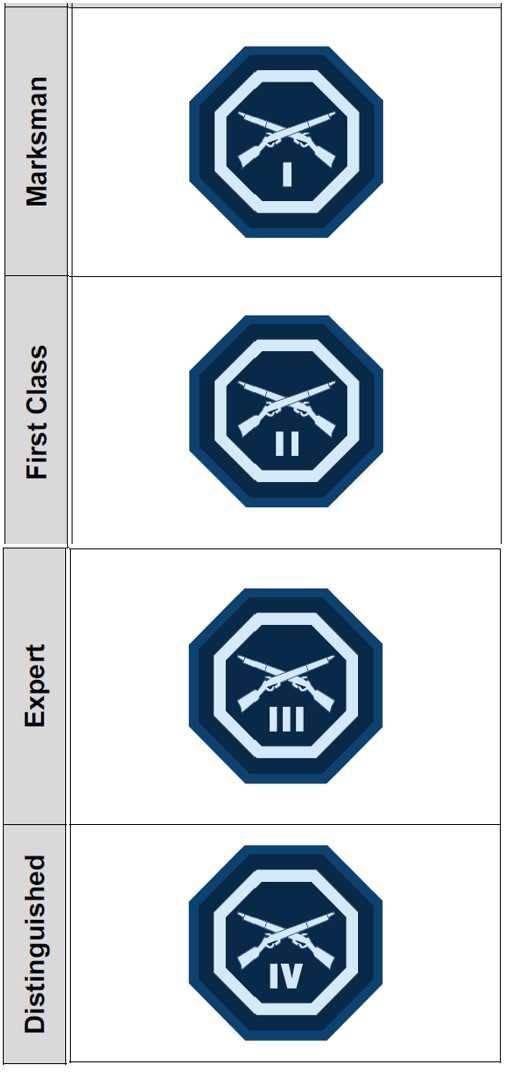 Marksmanship – 51 Air Cadet Squadron